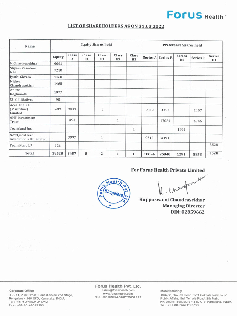 List of Shareholders | PDF