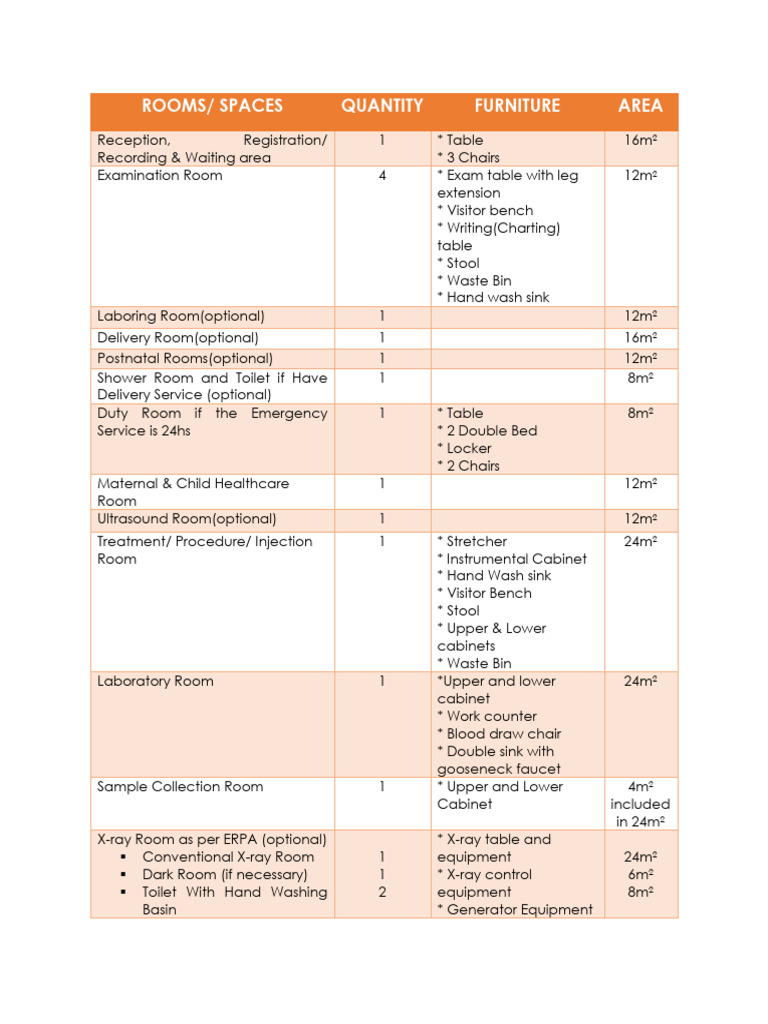 Medium Clinic Floor Plan Overview | PDF | Toilet | Clinical Medicine