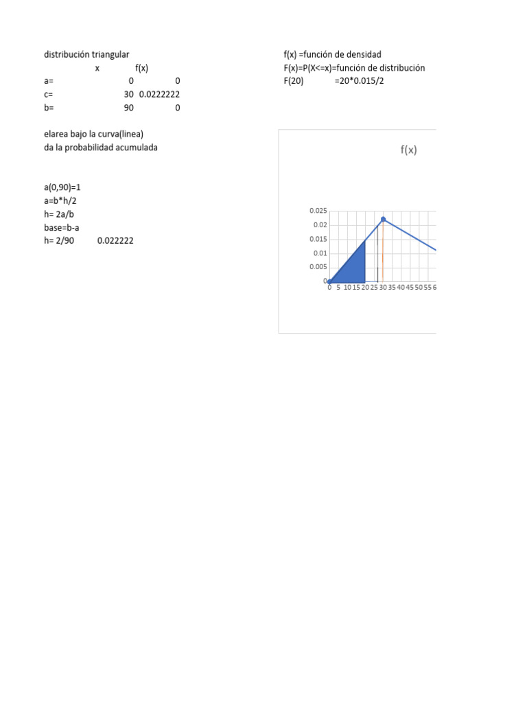 Distribución Triangular | PDF