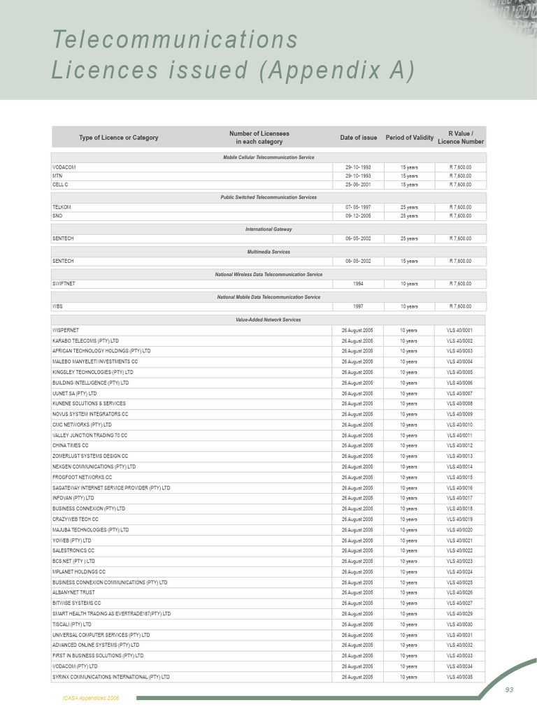 Icasa Ar-2006 Appendix LR | PDF | Service Industries | Information And Communications Technology