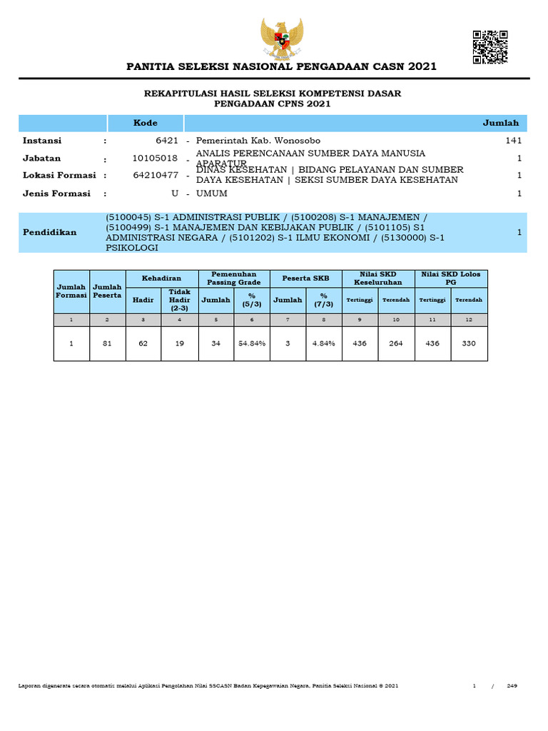 Rekapitulasi Hasil SKD CPNS Pemkab. Wonosobo THN 2021 | PDF