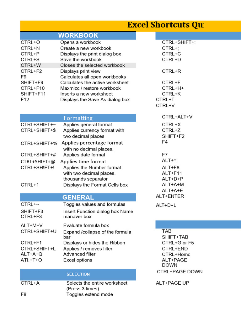 Excel Shortcuts & Functions Guide | PDF | Microsoft Excel | Spreadsheet