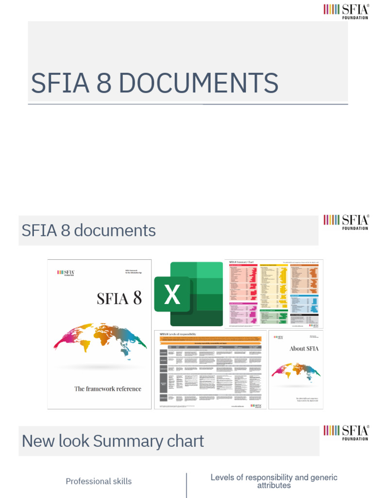 SFIA Documents | PDF | Career & Growth | Business