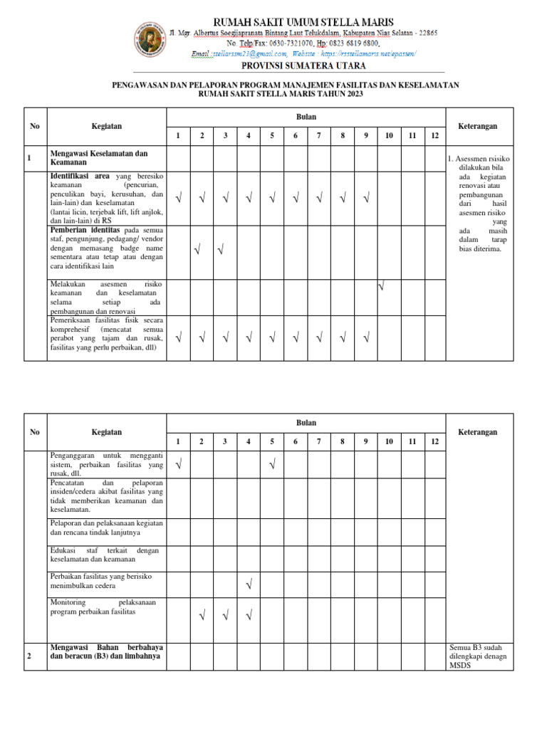 Mfk.2.Ep.3-Bukti Laporan Kegiatan Pengawasan Program Man Risk Rsu SM Ok-1 | PDF