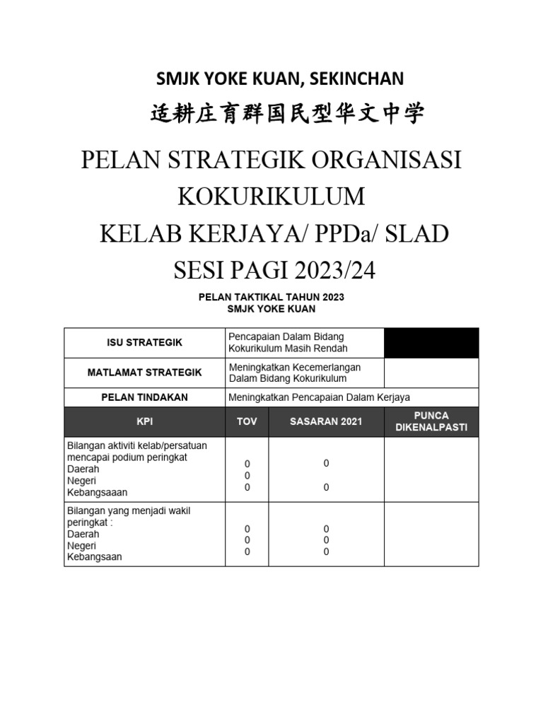 Pso Kerjaya | PDF