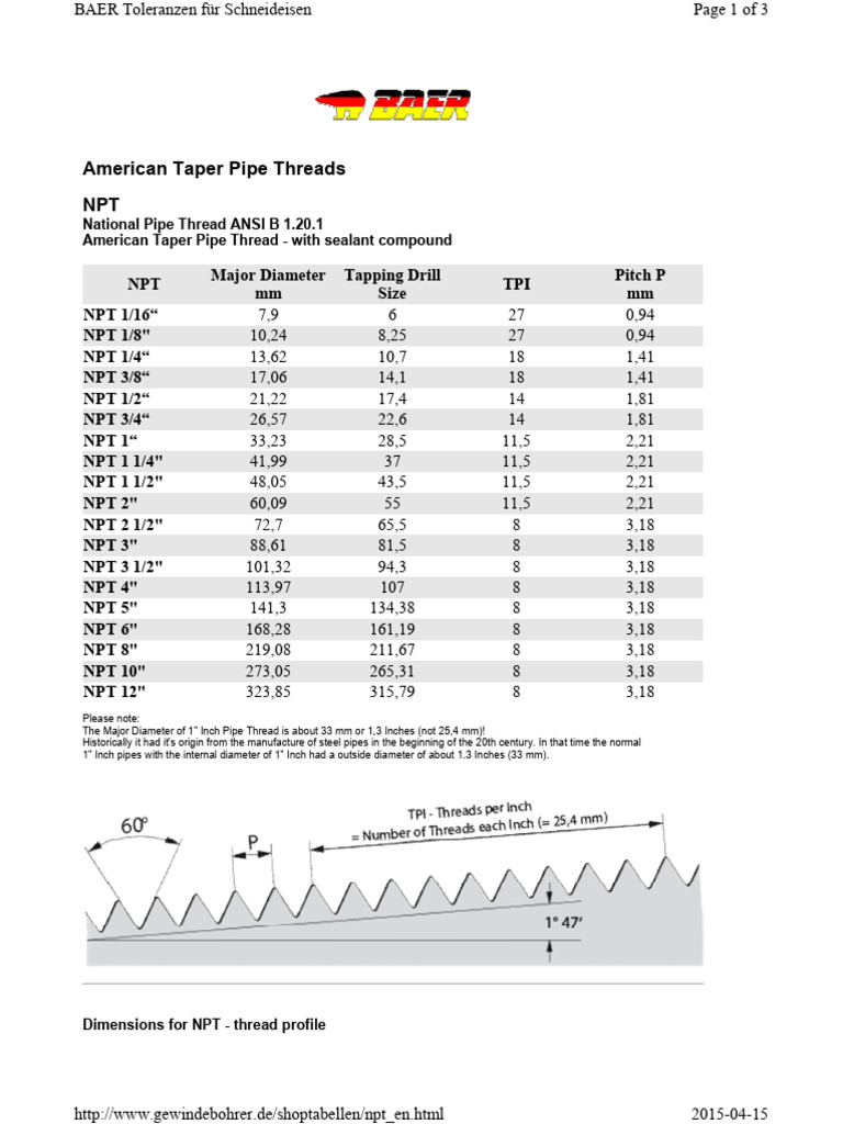 NPT Vs NPTF 02 | Download Free PDF | Building Materials | Tools