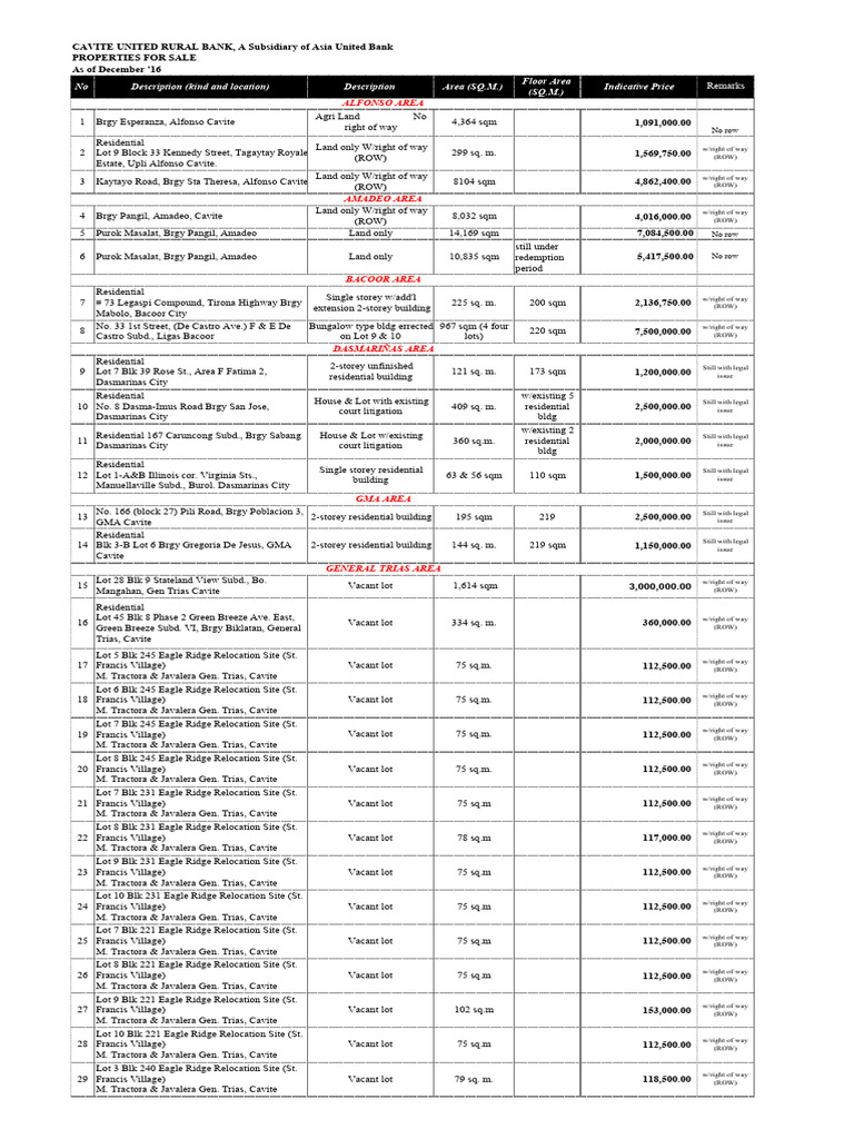 CURB Properties For Sale As of Dec 2016 | PDF | Housing | Residential Buildings