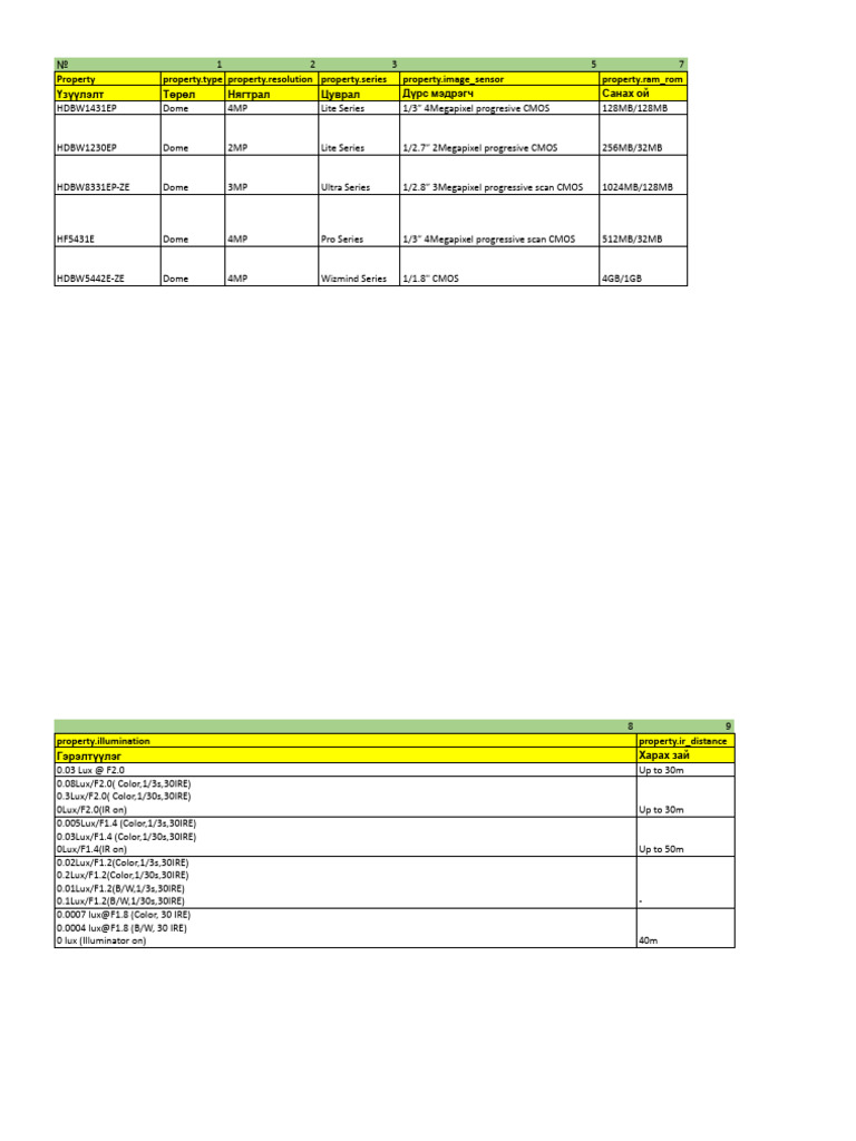 Dahua_products_specs_simple.xlsx - Sheet2 | PDF | Computing | Computer Engineering