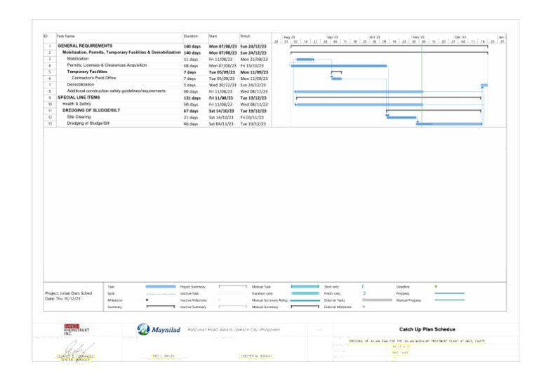 Catch Up Plan Schedule - WS-23-SI-01 Dredging of Julian Dam For The ...