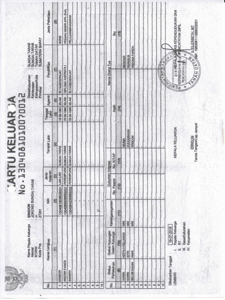 KK Anzona Farida | PDF