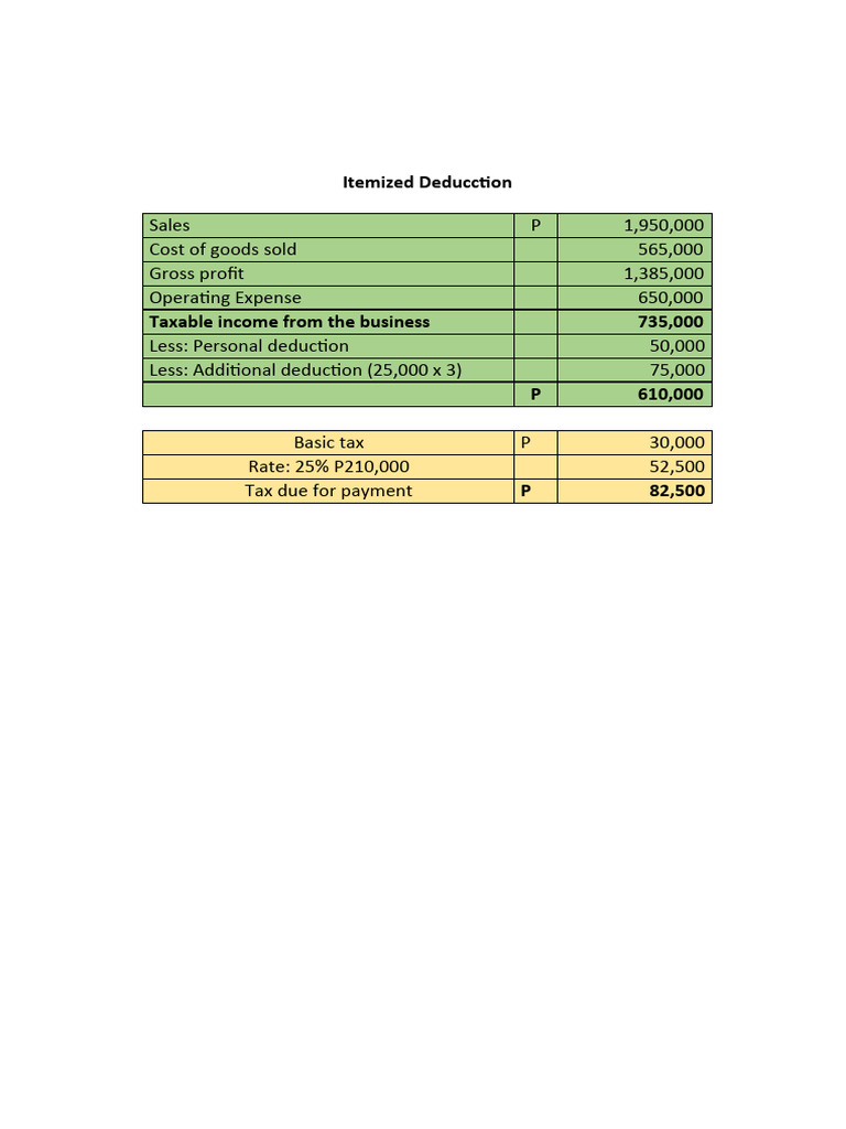 Income Tax (Itemized and Optional Standard Deduction) | PDF