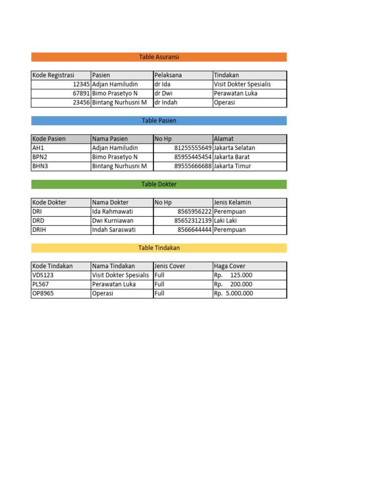 Sistem Basis Data P1 | PDF