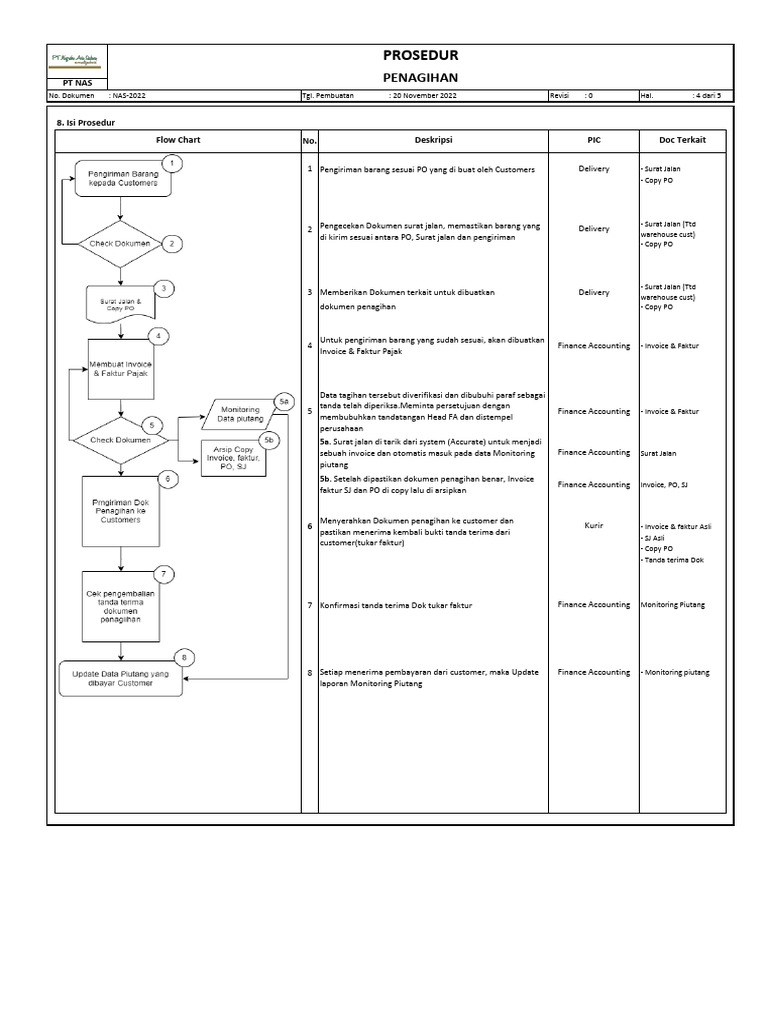 Flowchart Penagihan | PDF
