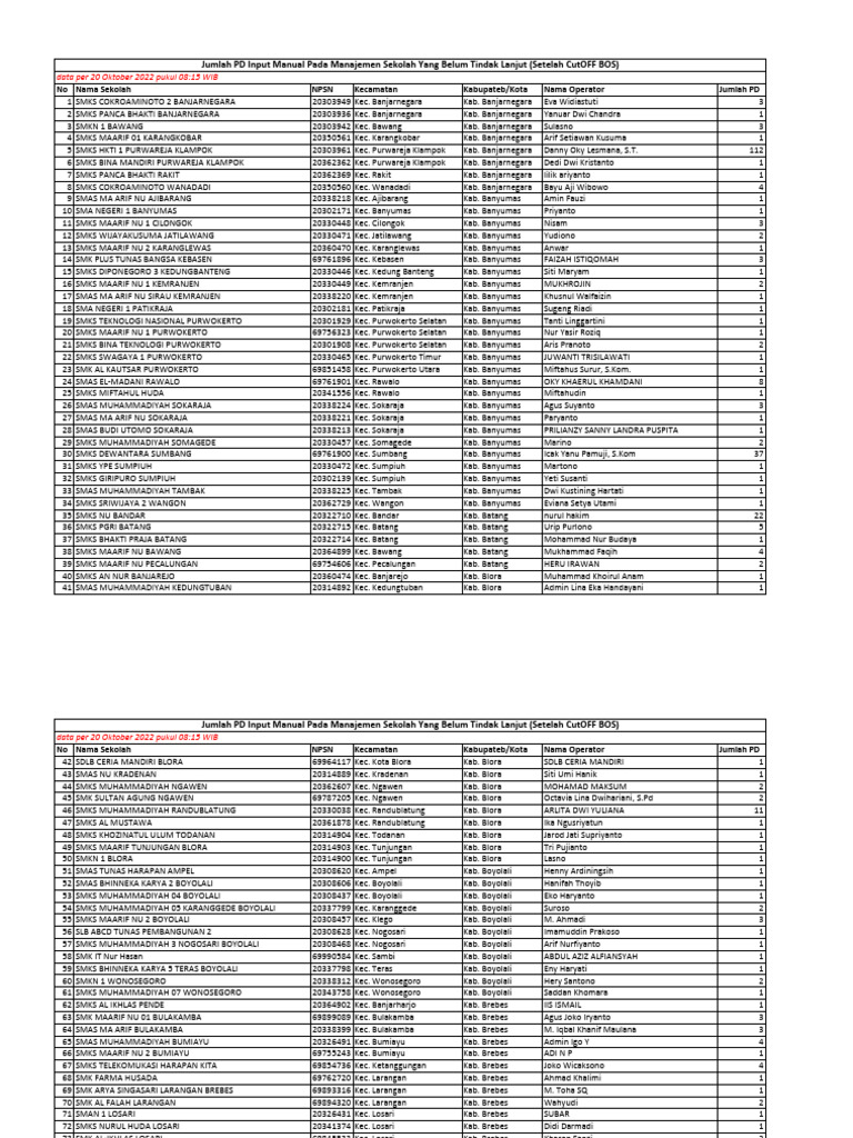 Inputan Manual PD Setelah Cutoff BOS | PDF