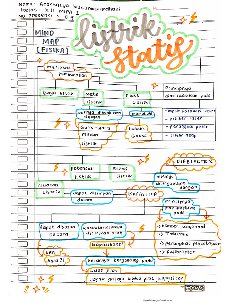 Mind Map Listrik Statis - Xii Mipa 1 - 04 - Anastasya Kusumawardhani | PDF