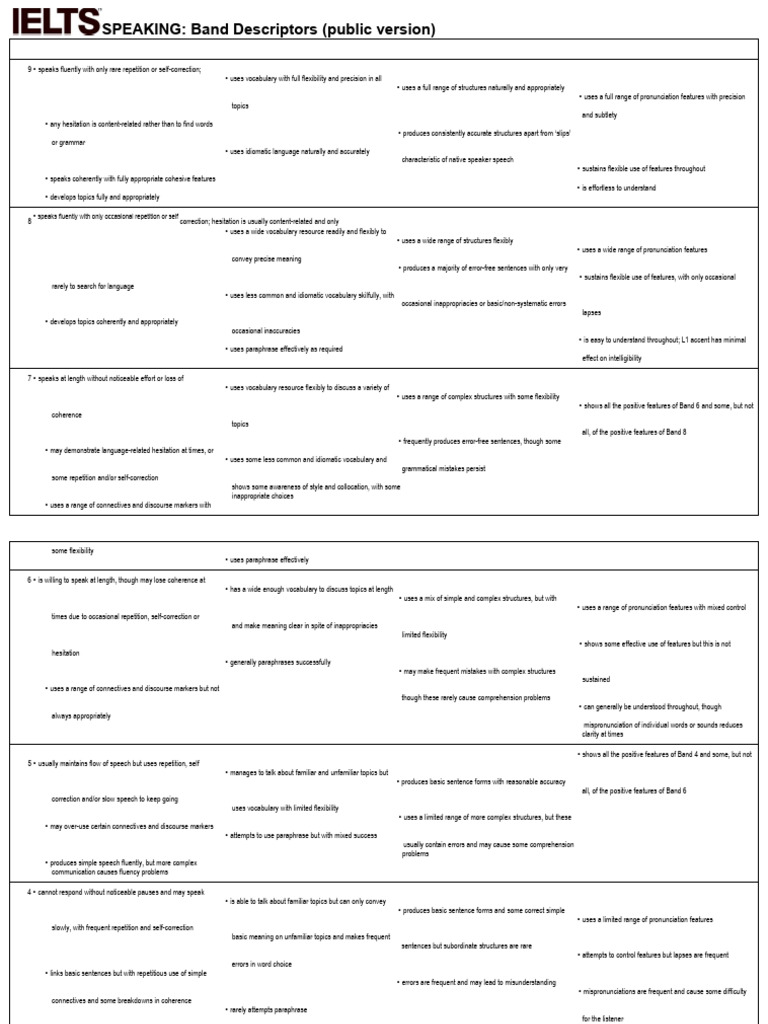 Speaking Band Descriptor | PDF | Vocabulary | Fluency