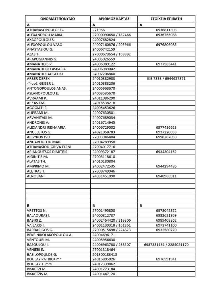 ΚΑΡΤΕΣ ΜΙΛΙΩΝ | PDF
