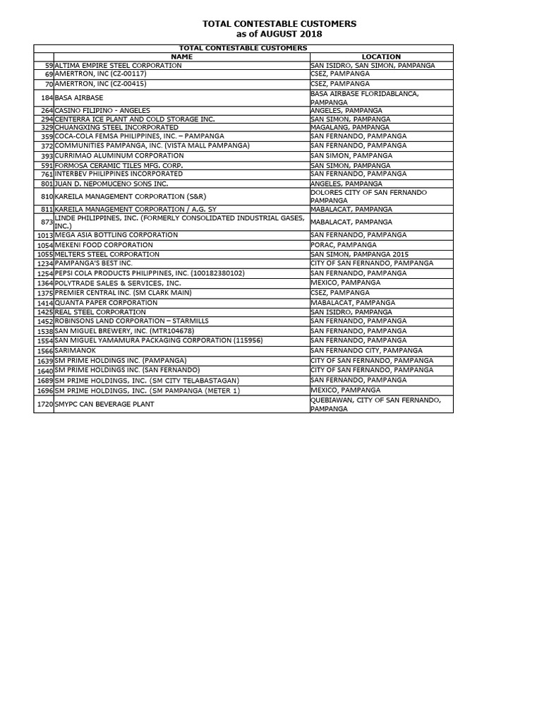 List of Contestable Customers As of February 2020 | PDF | Makati ...