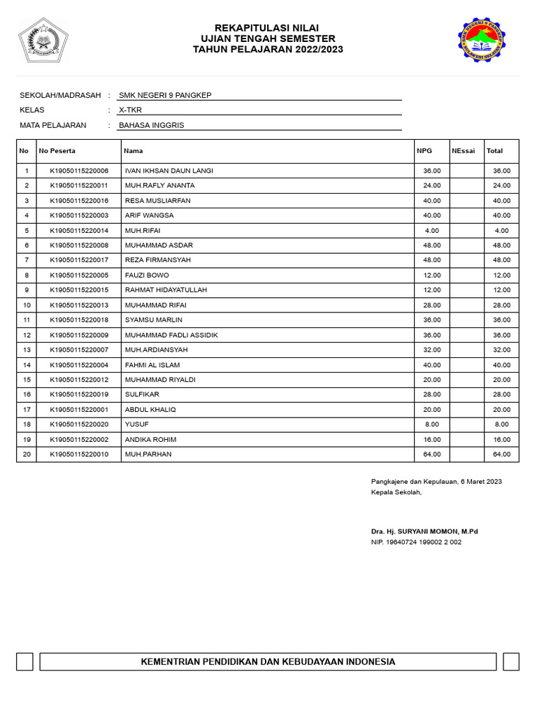 BHS Inggris X TKR | PDF