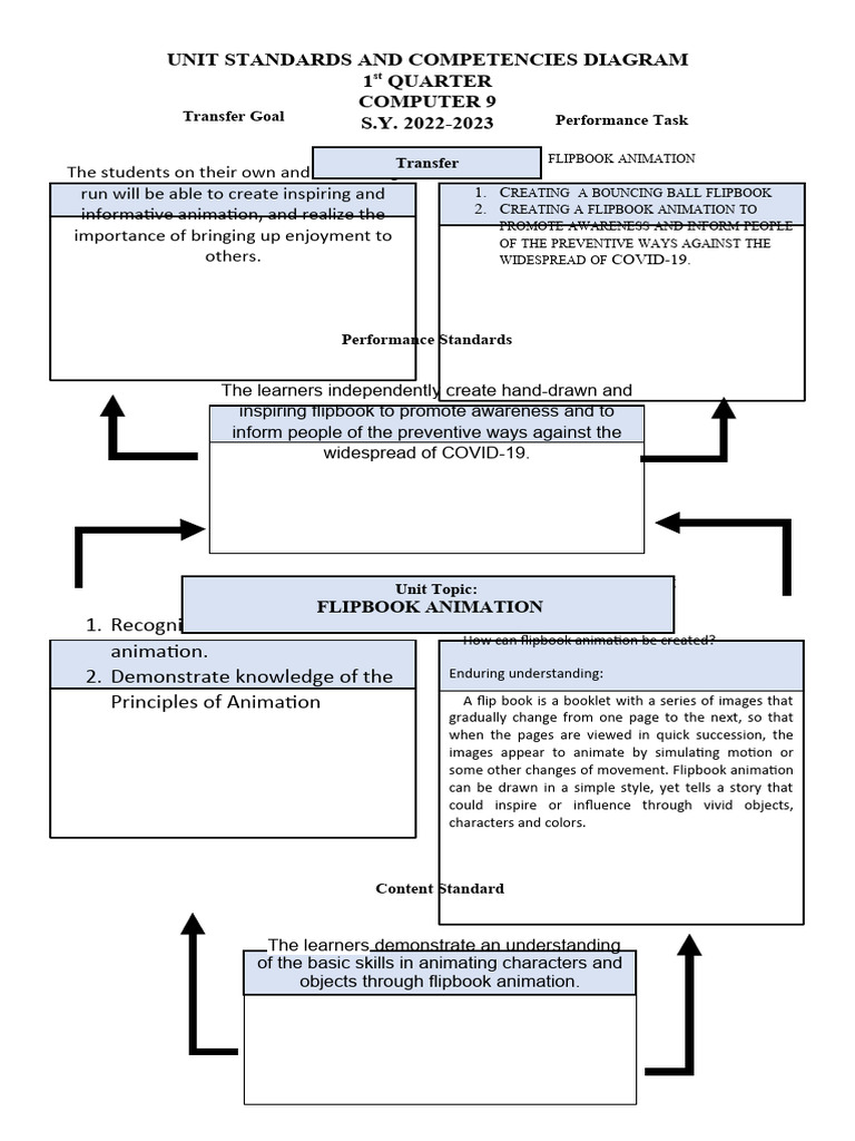 Computer 9 - Animation - Unit Standards | PDF | Animation | Behavior ...