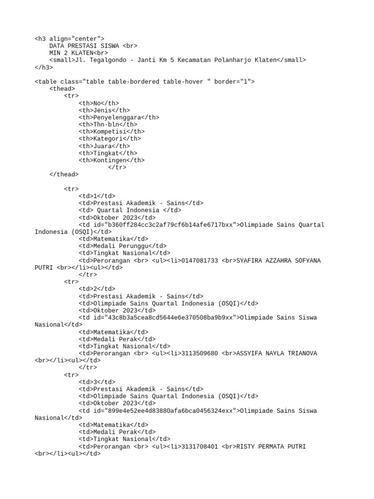 Data Prestasi MIN 2 KLATEN Tahun 2023 | PDF