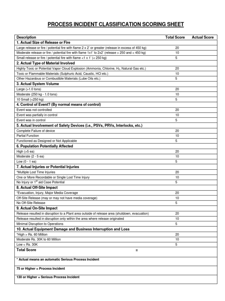 Process Safety Incident Scoresheet | PDF | Disasters
