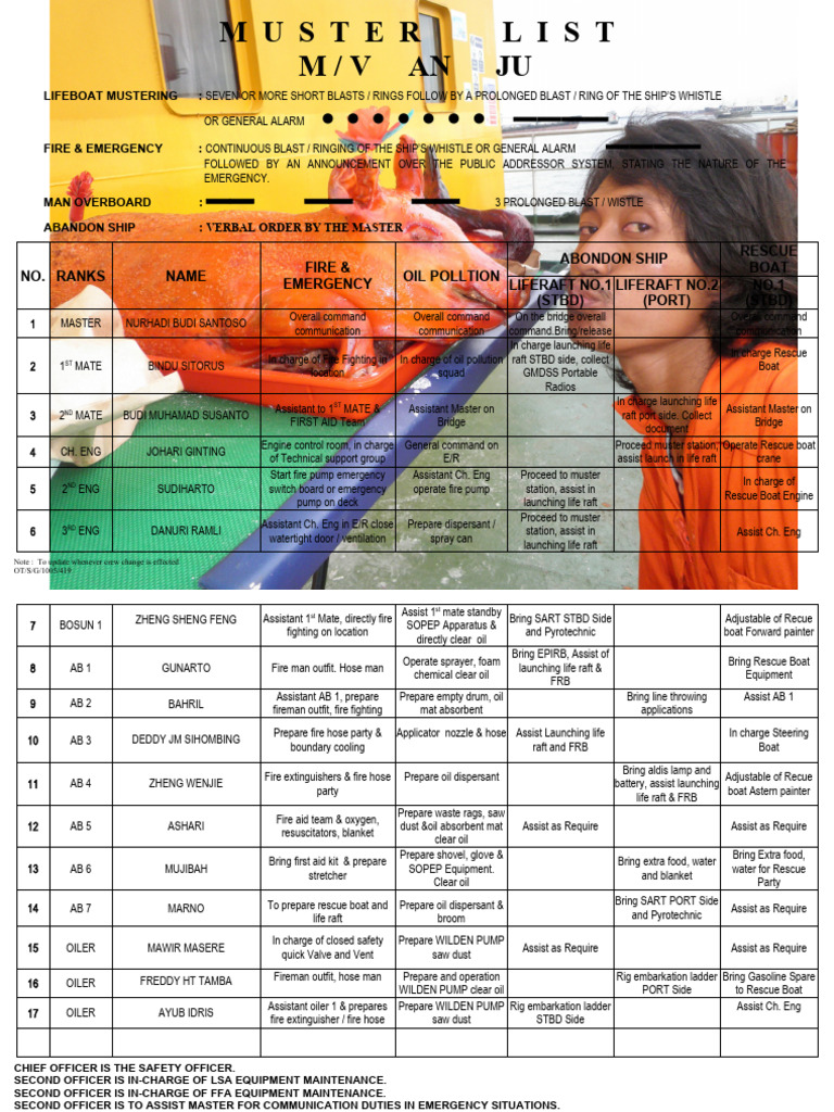 Muster List and Emergency Duties | PDF | Firefighting | Oil Tanker