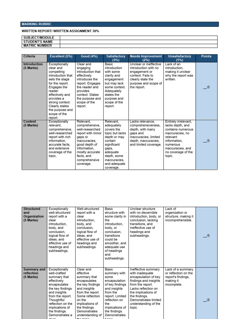 Marking Rubric | PDF | Scope (Computer Science) | Human Communication