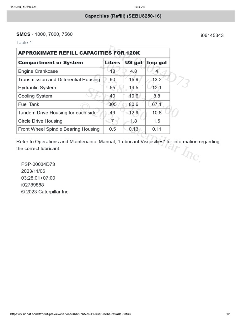 120K Equipment Refill Capacities Guide | PDF