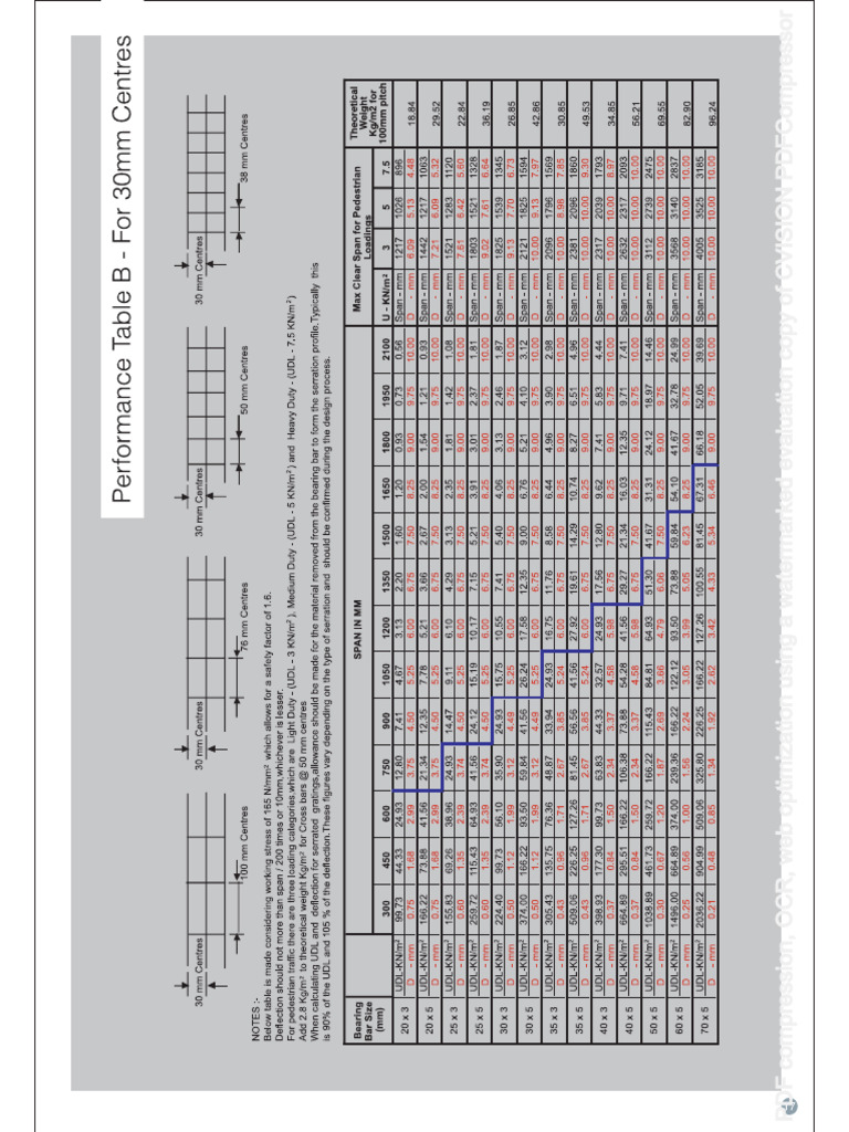 Grating Weight | PDF