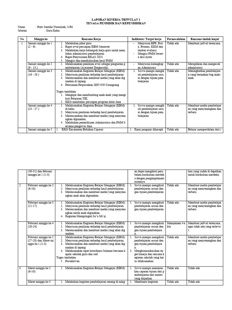 LAPORAN KINERJA TRIWULAN 1 DAN 2 PUTRI | PDF