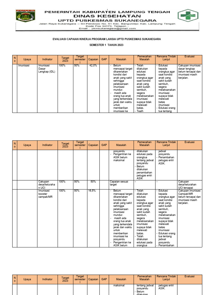 Capaian Indikator Kerja UKM | PDF