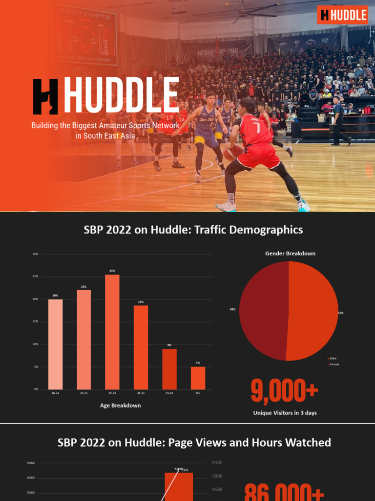 SBP 2022 On Huddle Traffic Report | PDF | Mac Os | Online Services