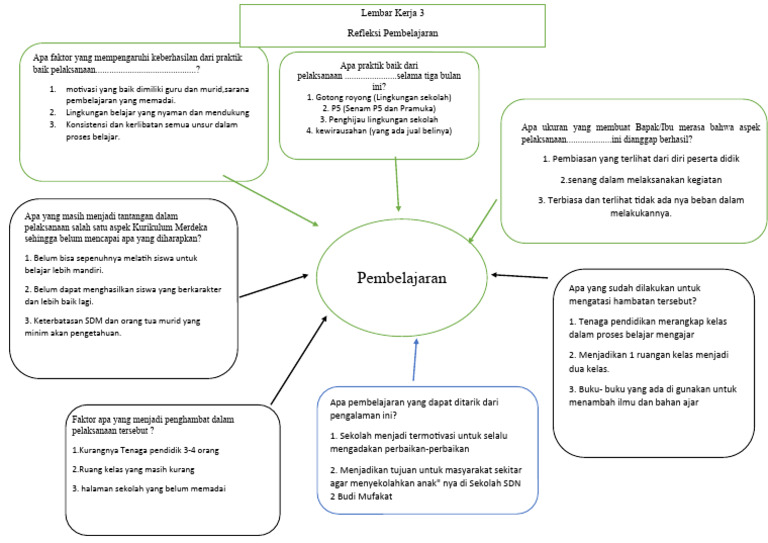 Lembar Kerja 3 Fix | PDF
