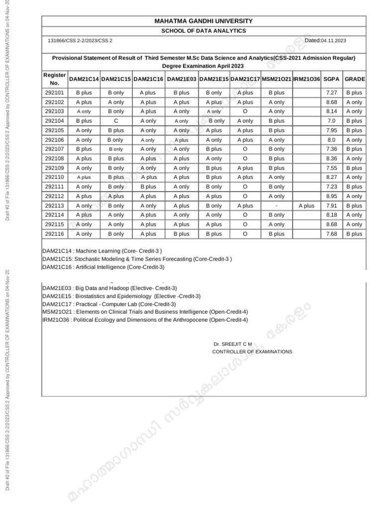 CSS - 2 2 2023 CSS | PDF | Cybernetics | Computing
