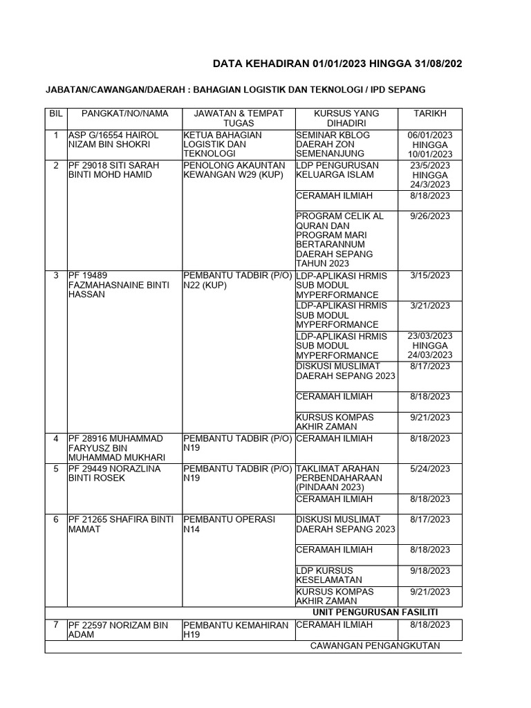 Kehadiran Kursus Blog Jan Hingga Sept 2023 | PDF