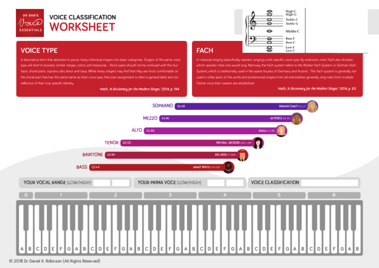 Voice Classification Worksheet | PDF | Performing Arts | Pitch (Music)