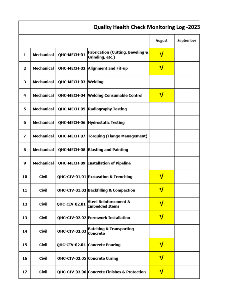 Health Check Monitoring Log-2023 | PDF | Concrete | Precast Concrete