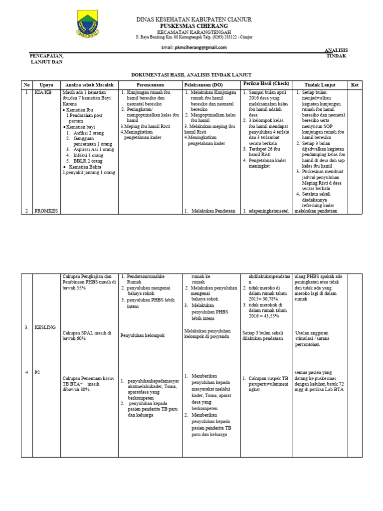 03 Analisis Pencapaian Tindak Lanjut Dan Dokumentasi Hasil Analisis Tindak Lanjut Bab 4 3 1 | PDF