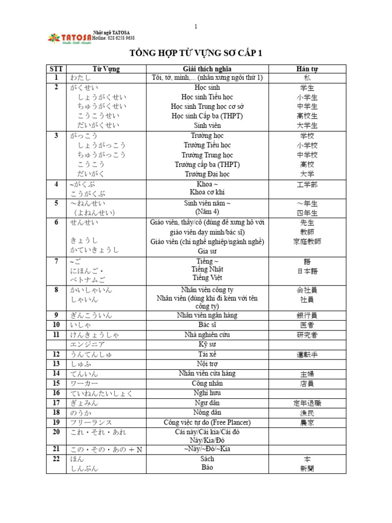 Tổng hợp Từ Vựng Sơ Cấp 1 | PDF