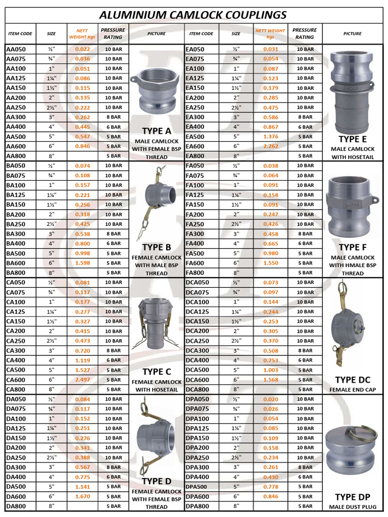 Camlocks Aluminium | PDF | Manufactured Goods | Equipment