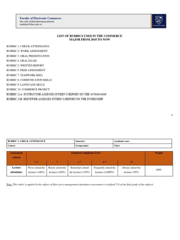 Rubrics On Assessment Methods-Commerce | PDF | Rubric (Academic) | Evaluation