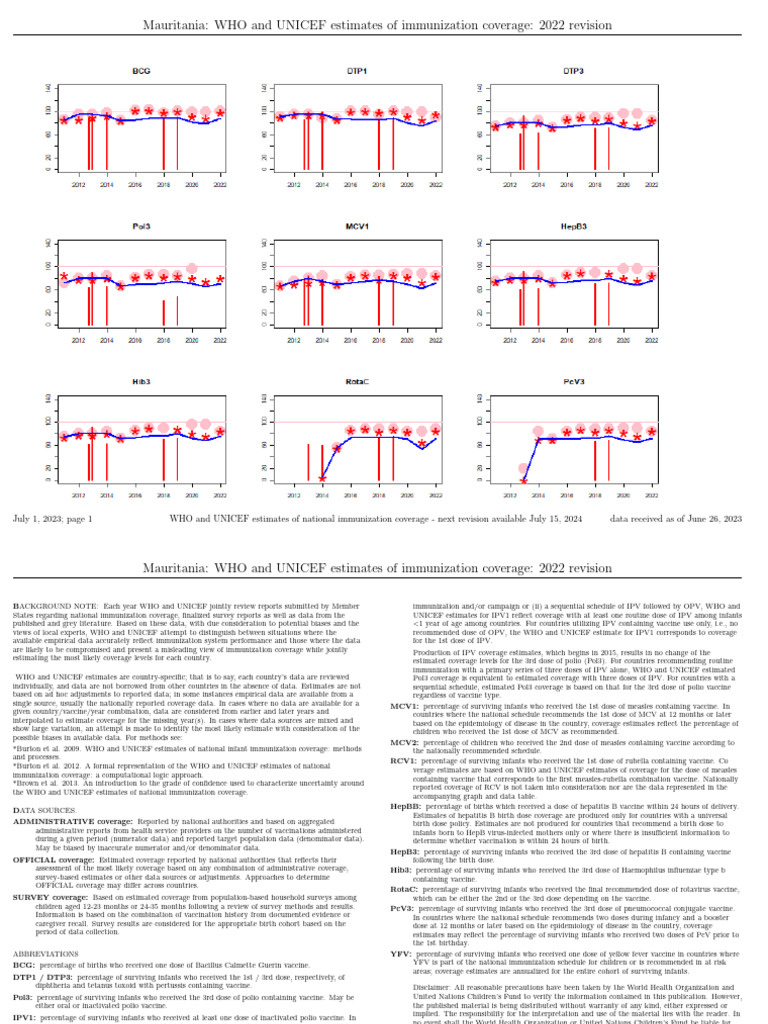Mauritania: WHO and UNICEF Estimates of Immunization Coverage: 2022 ...
