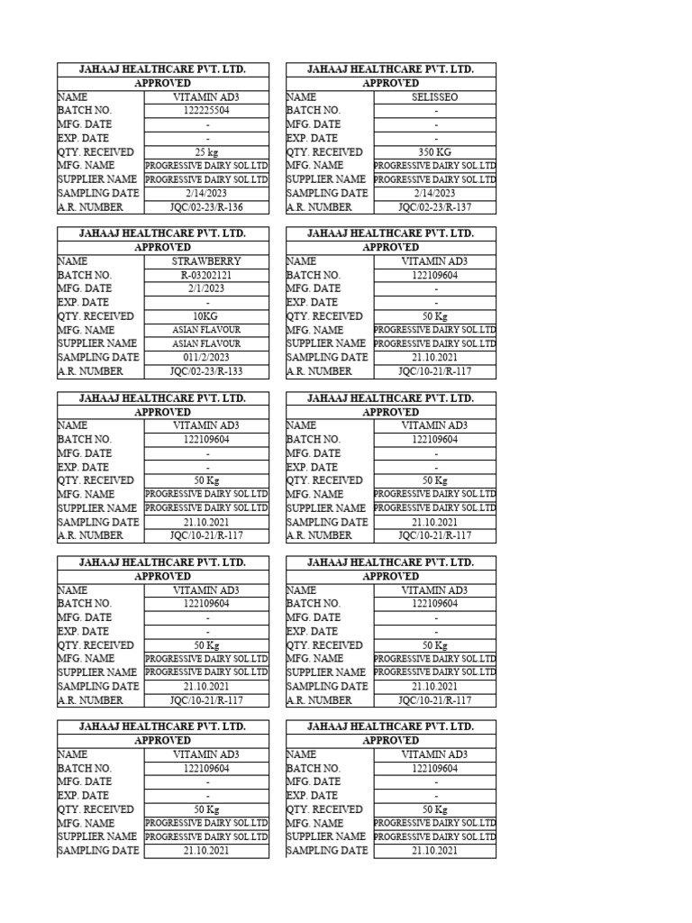 Aprroved Label | PDF | Diet & Nutrition | Nutrition