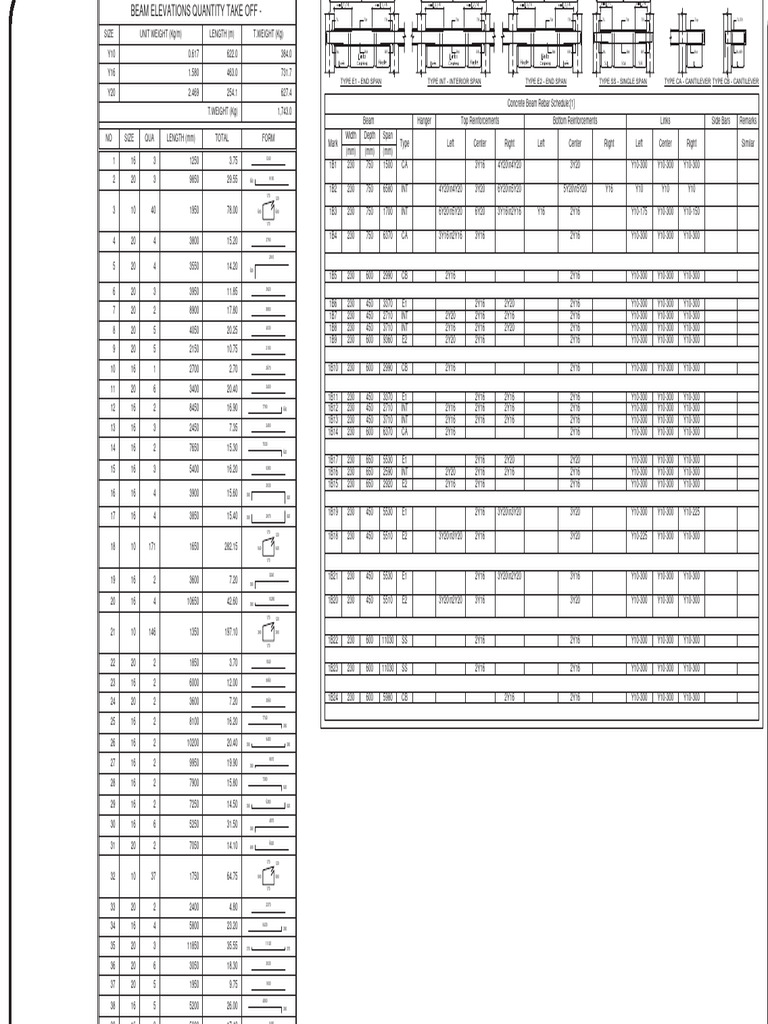 Concrete Beam Rebar Schedule | PDF | Physical Sciences | Real Estate
