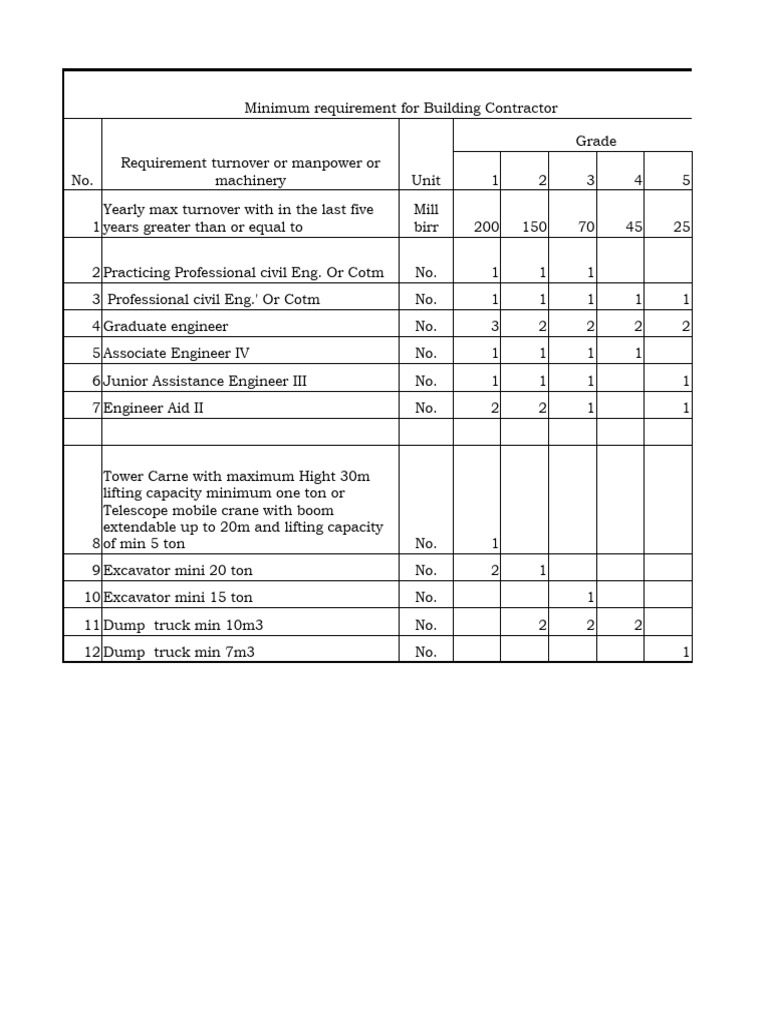 Contractor Requirment List | PDF | Manufactured Goods | Equipment