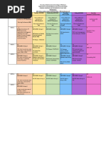 Risk Stratification Flowchart - 1 | PDF | Cardiovascular Diseases ...