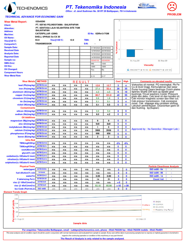 TM GDR-413 | PDF | Materials | Nature