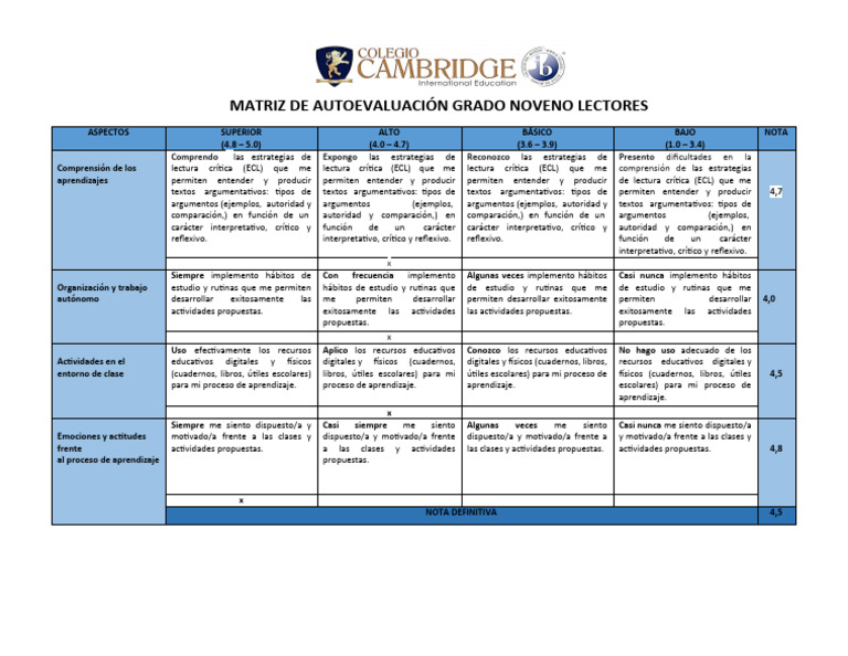 AUTOEVALUACIÓN LECTORES | PDF | Aprendizaje | Psicología cognitiva