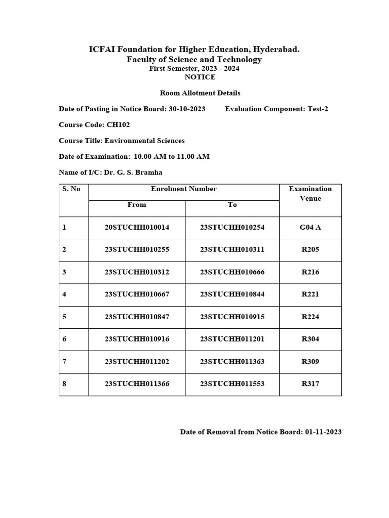 ICFAI Foundation For Higher Education, Hyderabad. Faculty of Science ...